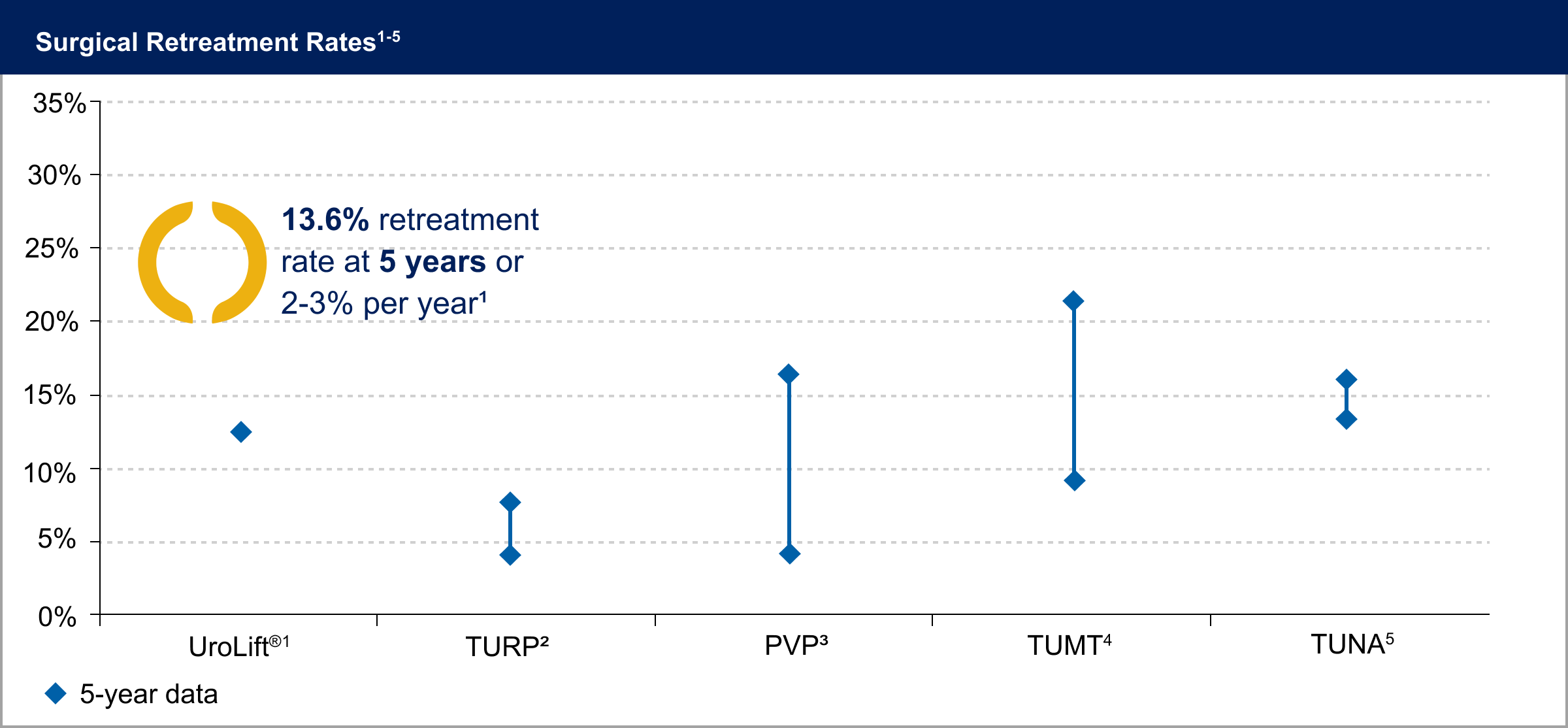 Clinical Results | UroLift® Australia